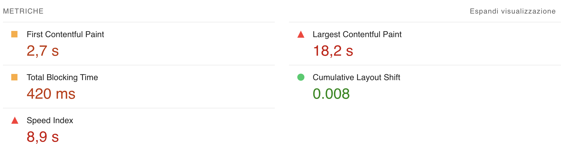 Guide to Analysis with Google PageSpeed Insights: Optimizing Loading ...